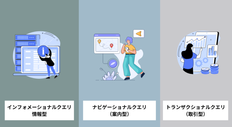 検索クエリとは？Know・Go・Do・Buyの役割を知って上位表示に活かす方法 | デジマーケ（DEGIMARKE）｜クーミル株式会社
