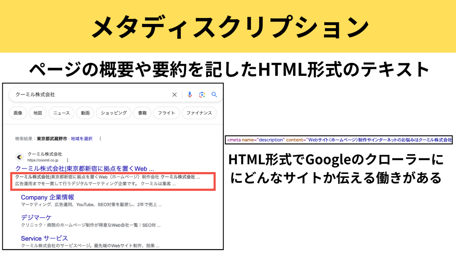 メタディスクリプションとは？文字数・SEO効果・WordPressの設定方法を解説 | デジマーケ（DEGIMARKE）｜クーミル株式会社