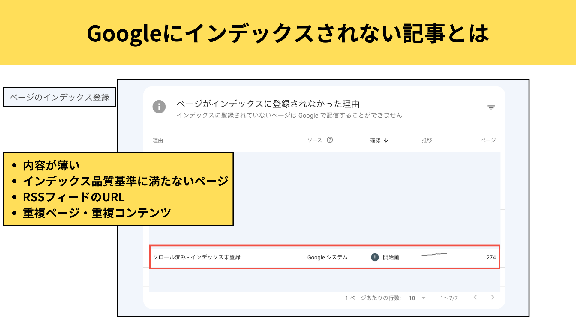 【SEO】アクセスがない低品質コンテンツは削除すべき？ブログ削除方法など解説 | デジマーケ（DEGIMARKE）